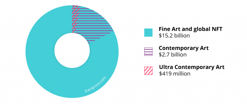 The Contemporary Art Market Report 2022