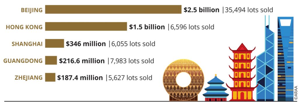 The art market in 2023