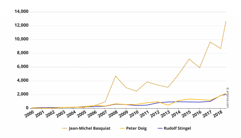 The Contemporary Art Market Report 2018